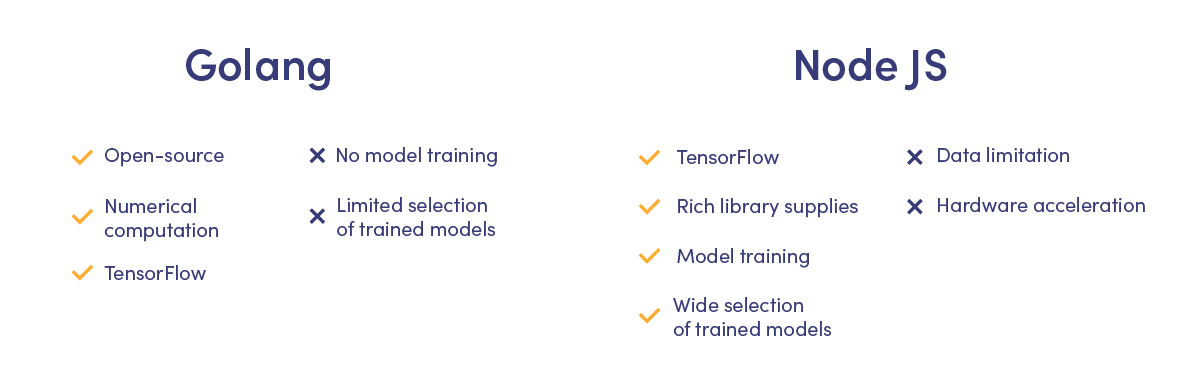 Golang vs Node JS Comparison: Which One to Choose? - Miquido Blog Golang vs Node JS Comparison: Which One to Choose? - Miquido Blog